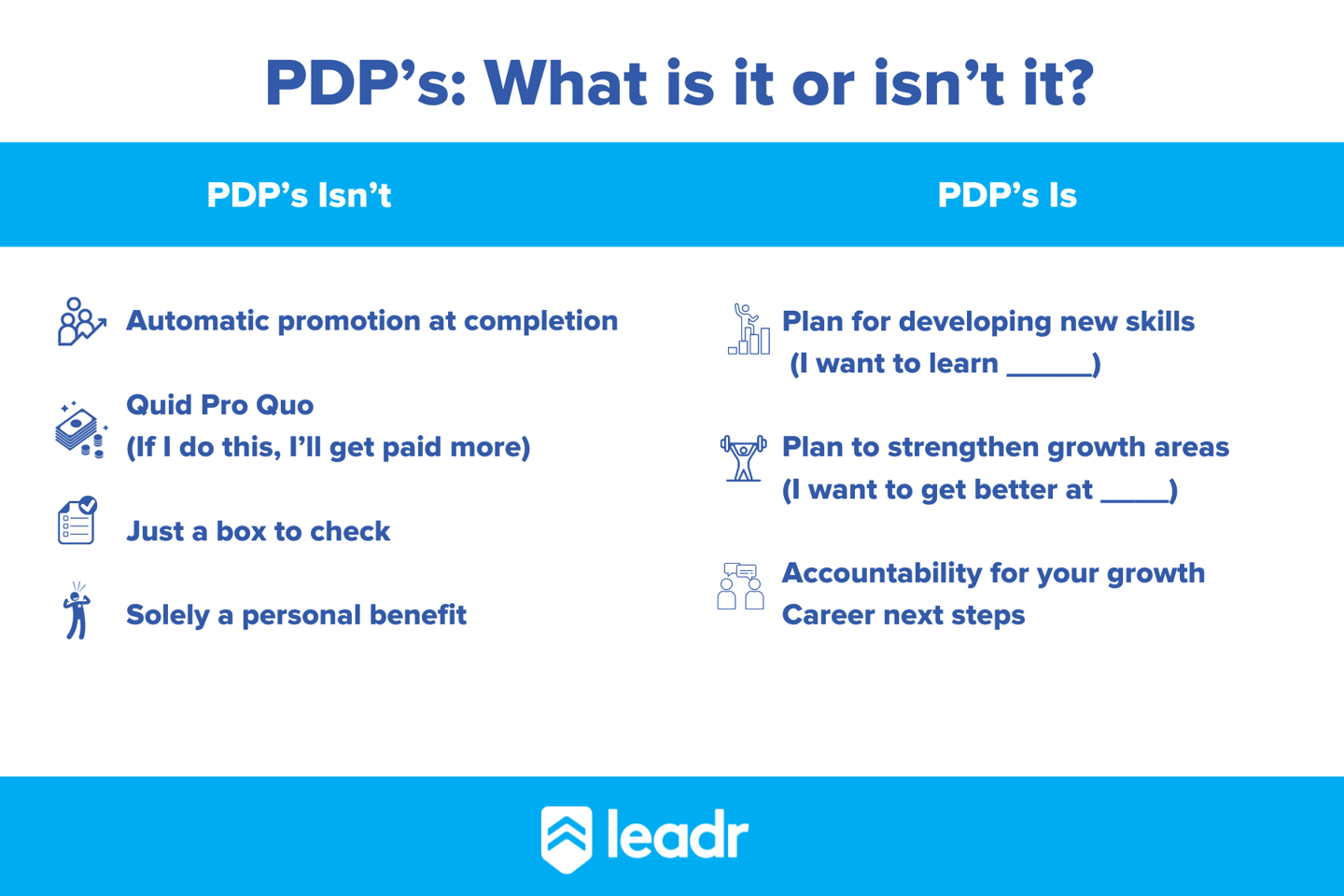How-to: Personalized Development Plans